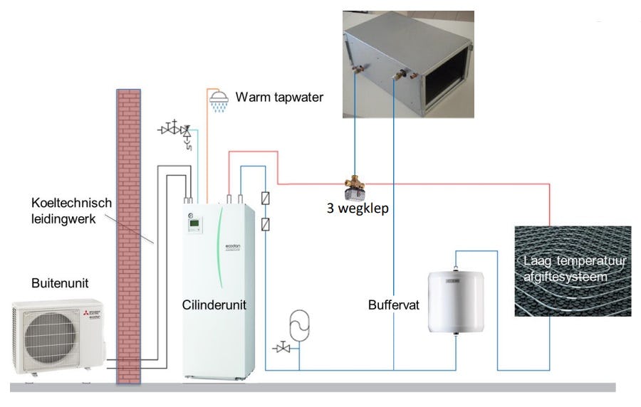 Extra koeling via balansventilatie